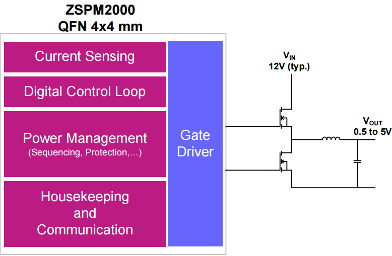 Zspm2000 True Digital Pwm Controller With Integrated Mosfet Driver